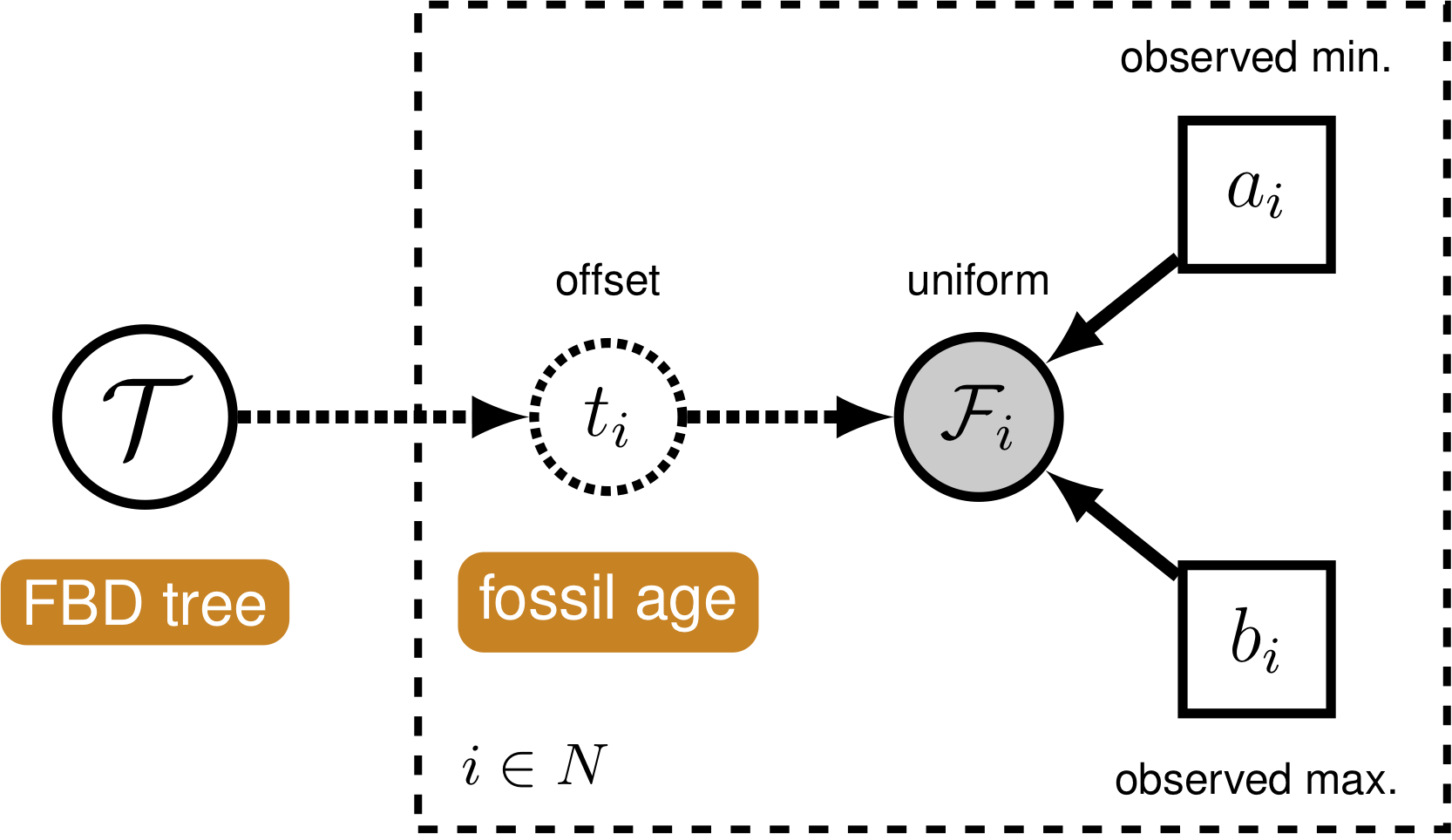 RevBayes Total Evidence Tree Estimation • apb2019